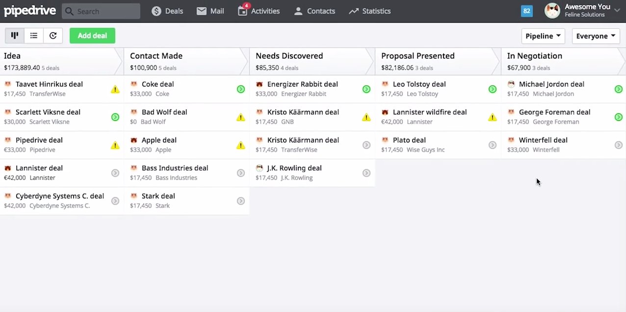 Pipedrive CRM Software Profile - Curated by Discover CRM Pipedrive CRM Software Profile - Curated by Discover CRM